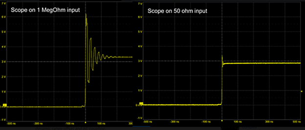 How to choose between Oscilloscope’s 50ohm input and 1Mohm input impedance