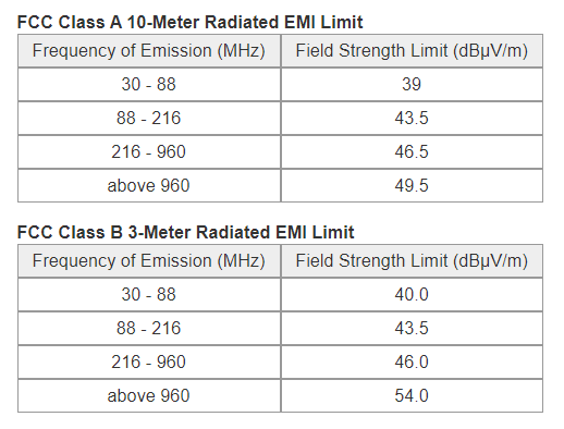 How to deal with RSA EMI FCC Class B 3 meter preloaded limits line unit ...
