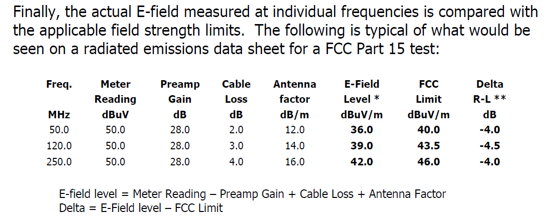 How to deal with RSA EMI FCC Class B 3 meter preloaded limits line unit ...